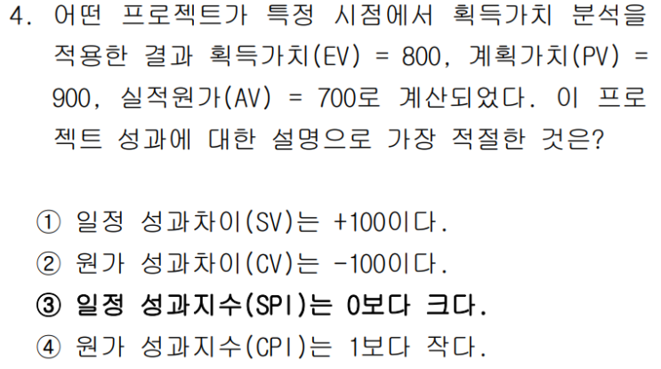 획득가치 분석, EV,PV,AC,SPI, CPI : 네이버 블로그