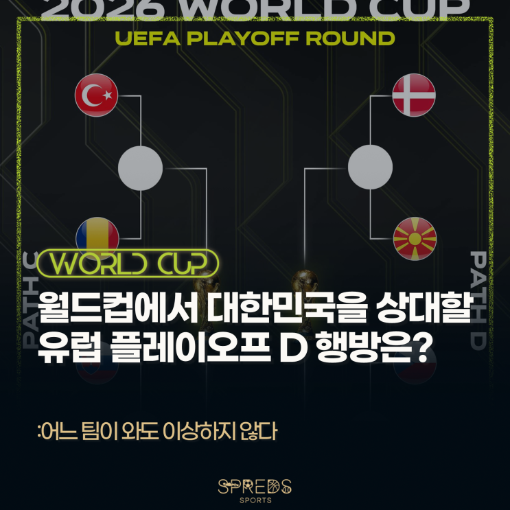 2026 월드컵에서 손흥민의 대한민국을 상대할 유럽 플레이오프 D 패스 행방은? : 네이버 블로그