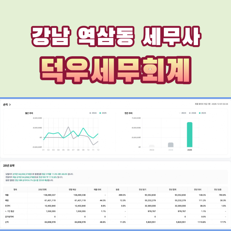 강남 역삼동 세무사 덕우세무회계 : 네이버 블로그