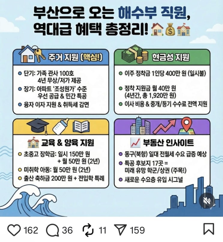[이슈] "해수부 이전 혜택이 로또당첨급?" 부산 이전 혜택 '현실 이득' : 네이버 블로그