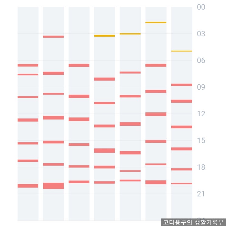 142일간의 모유수유 기록, 분유/혼합수유하다가 완모하기 : 네이버 블로그