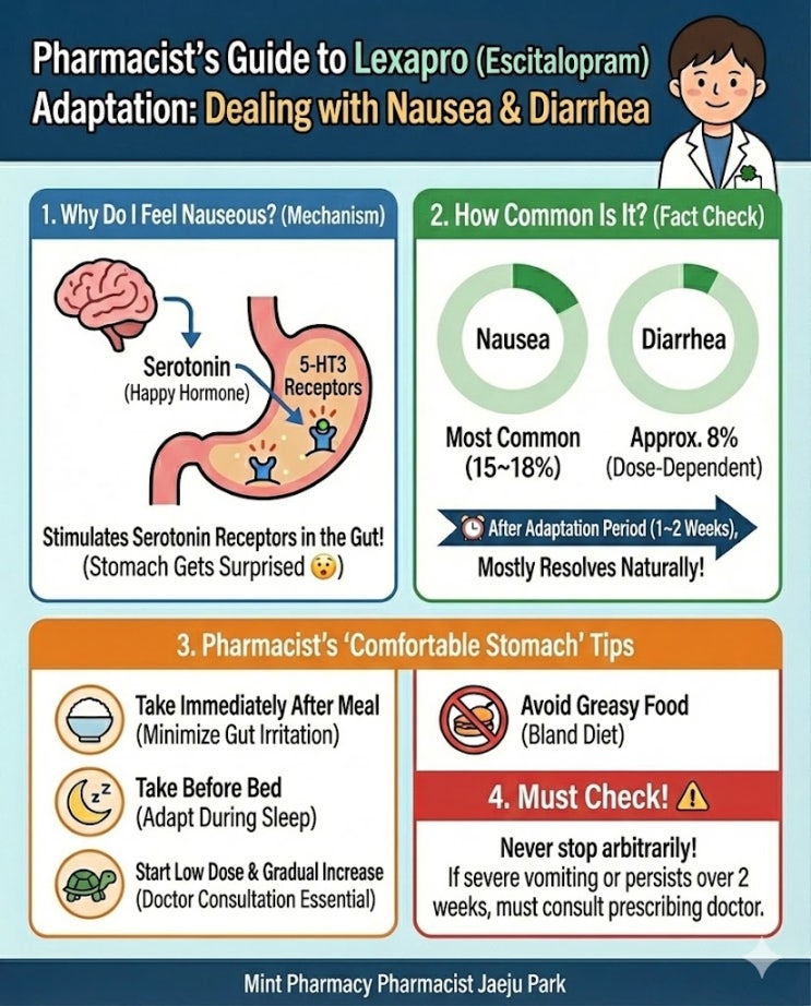 "I Took Depression Meds and My Stomach is Upset..." Nausea from ...