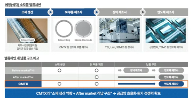 CMTX : 네이버 블로그