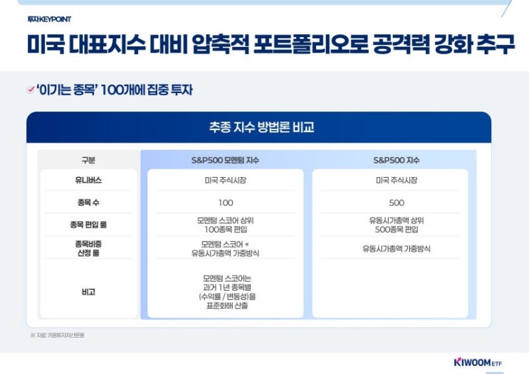 SPMO 한국판 ETF, S&P500보다 더 나을까? : 네이버 블로그