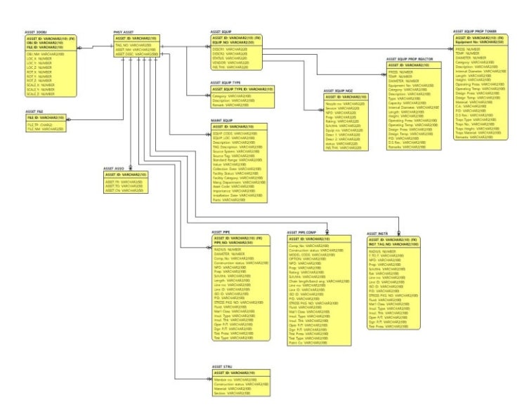 AI로 ERD 만들어볼까? : 네이버 블로그