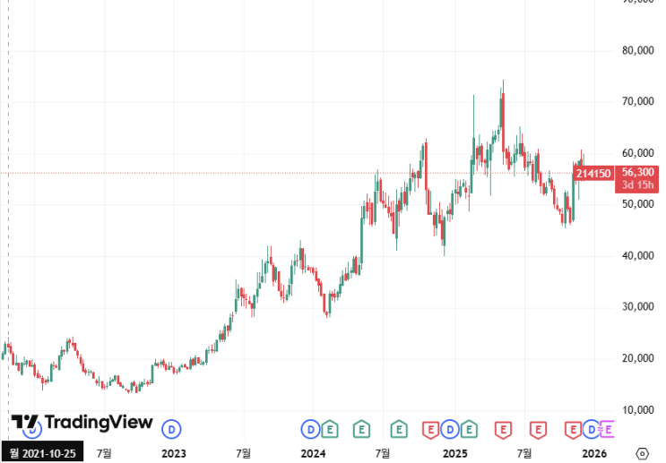 [1위] 클래시스 : 네이버 블로그