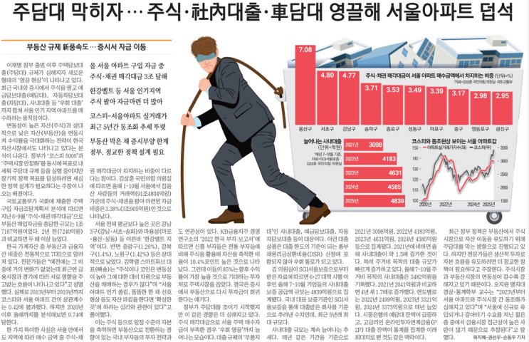 오늘의 뉴스 feat. DSR, LTV 가 뭐여? : 네이버 블로그