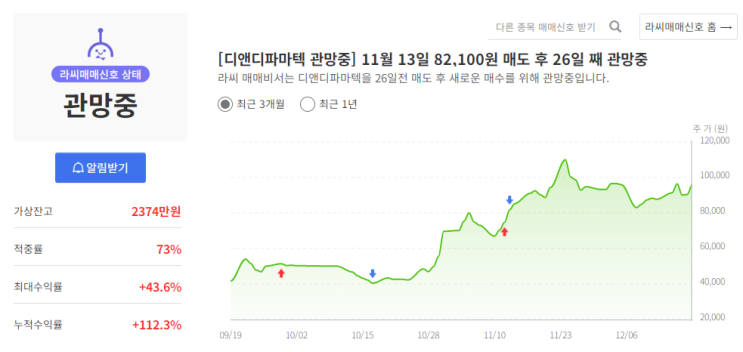 디앤디파마텍 (NLY01, 美 임상2상 펀딩 확보)---1억 원 이상 체결 상위/ 시가총액 4조 2,099억원 : 네이버 블로그