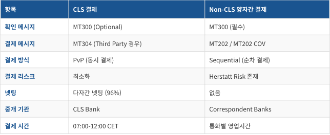 [업무] 외환거래 결제시스템(CLS) : 네이버 블로그