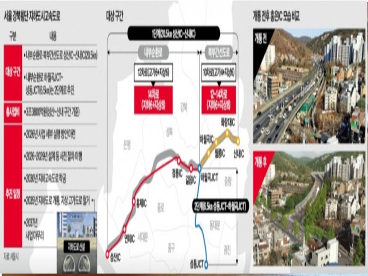 서울 내부순환·북부간선도로 강북횡단 지하고속도로 구축···'고가대로 철거'…오세훈 "2030년 첫 삽 2037년 완공 목표 ...