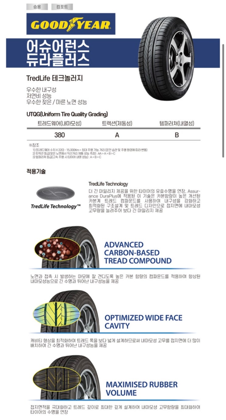 🚗 굿이어타이어 어슈어런스 듀라플러스(Goodyear Assurance DuraPlus) : 네이버 블로그