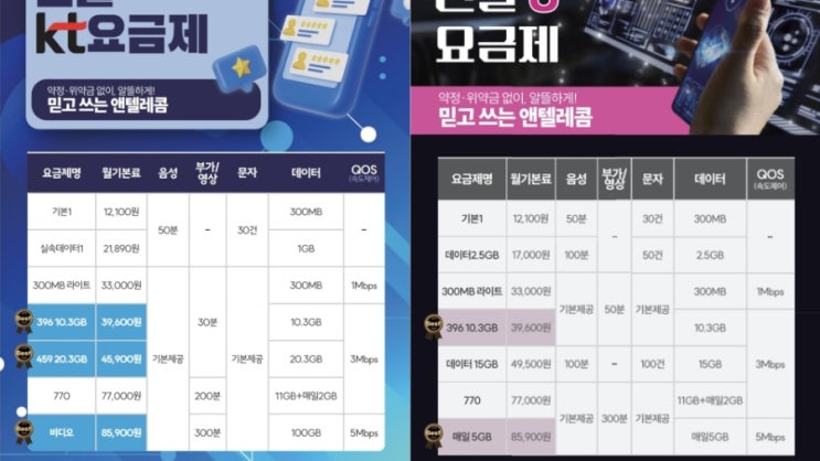송정동 선불폰 무약정 요금제로 부담 줄이는 방법 : 네이버 블로그