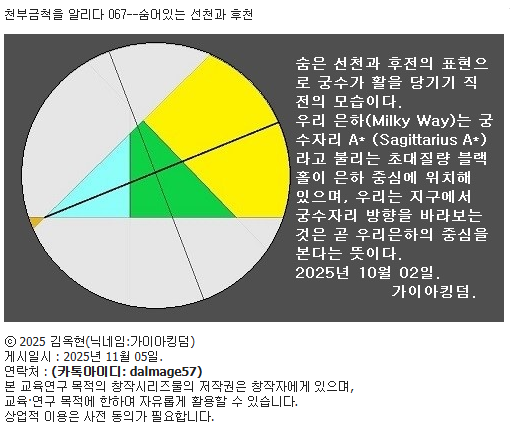 천부금척을 알리다 067 숨어있는 선천과 후천 : 네이버 블로그