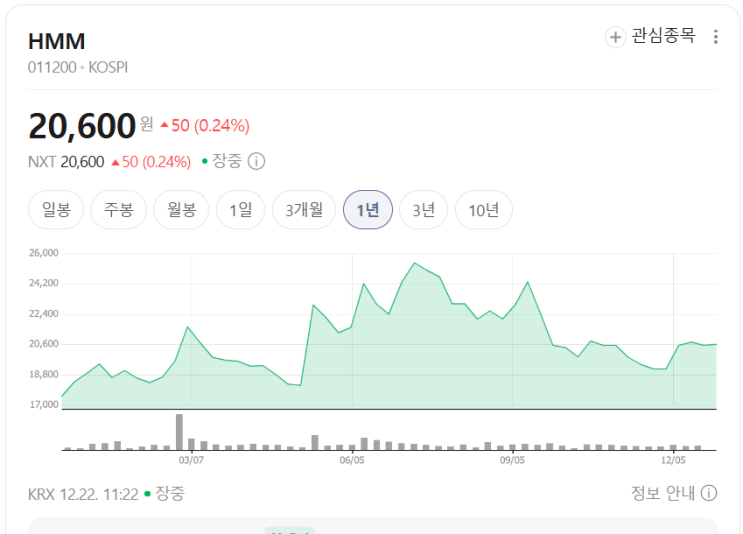 HMM 배당금 지급일 및 주가, 배당일 배당수익률은? (ft. 전망) : 네이버 블로그