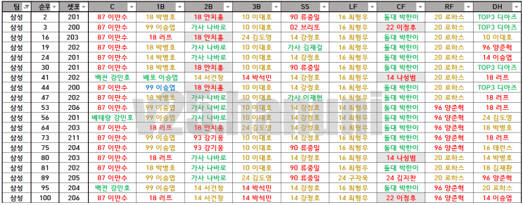 삼성 라이온즈 랭챌 in 100 로스터 - 시즌 194 : 네이버 블로그