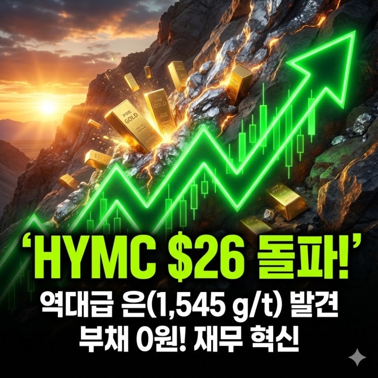 하이크로프트 마이닝(HYMC) 1년 사이 700% 폭등! 역대급 은 광맥 발견과 '부채 제로'의 기적 : 네이버 블로그