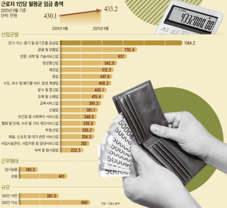 💰 "점심 외식+커피 한 잔"이 노후 가난의 시작? 월급쟁이 저축 고수(김경필 대표)의 노하우 : 네이버 블로그