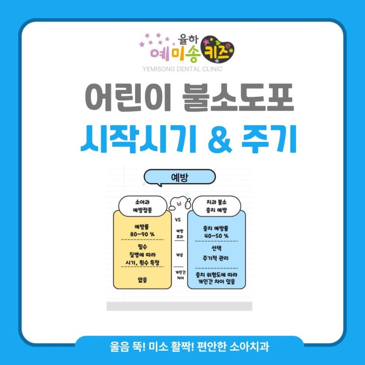 어린이 불소 도포는 언제부터 가능한가요? 시작 시기와 주기 : 네이버 블로그