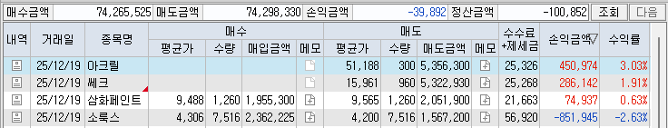 12월 19일 매매일지 : 네이버 블로그
