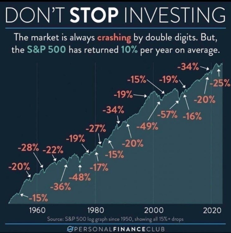 Don’t Stop Investing (투자를 멈추지 마라) : 네이버 블로그