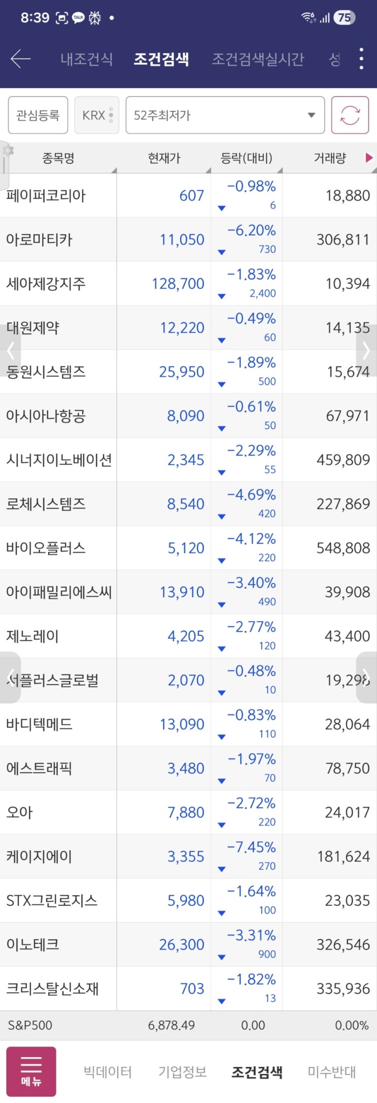52주 최저가(251223) : 네이버 블로그