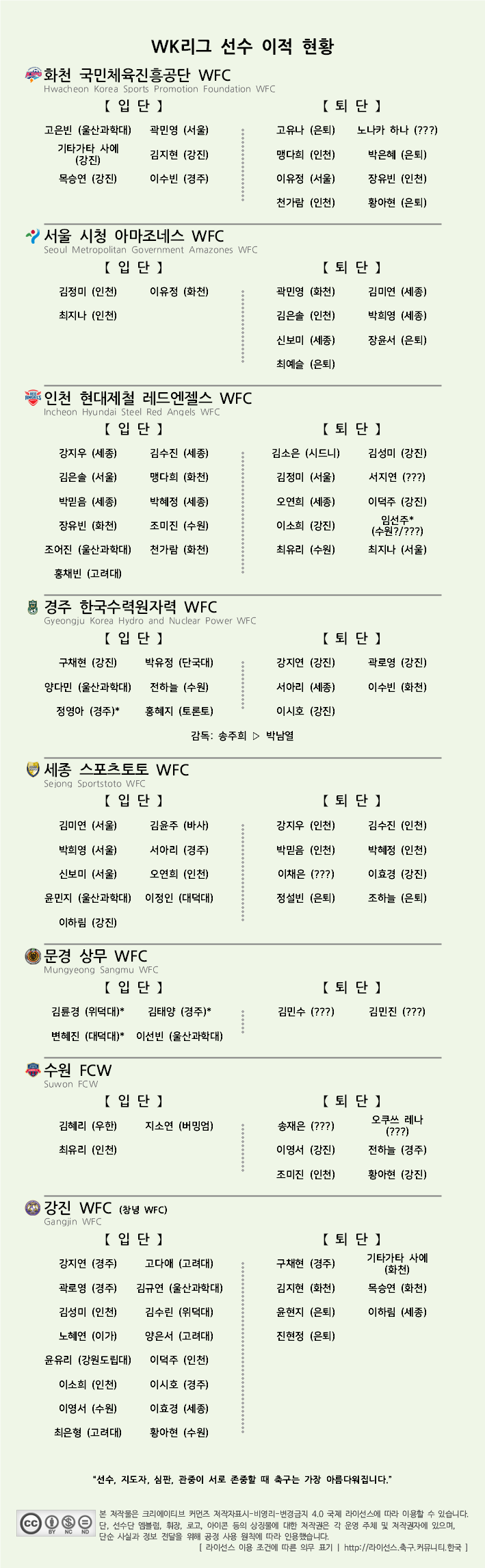 2026년 시즌 WK리그 겨울 이적시장 현황 정리 (2025.12.24 기준) : 네이버 블로그