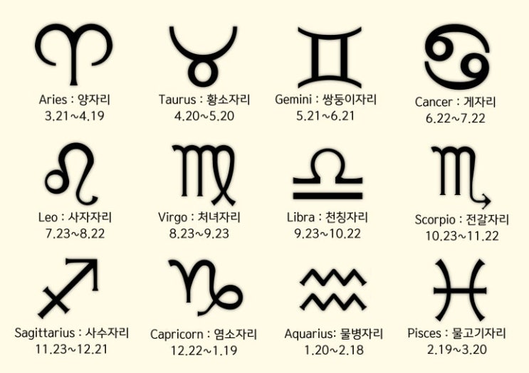 [별자리 운세] 2025년 12월 24일 수요일/ 행운색 : 네이버 블로그