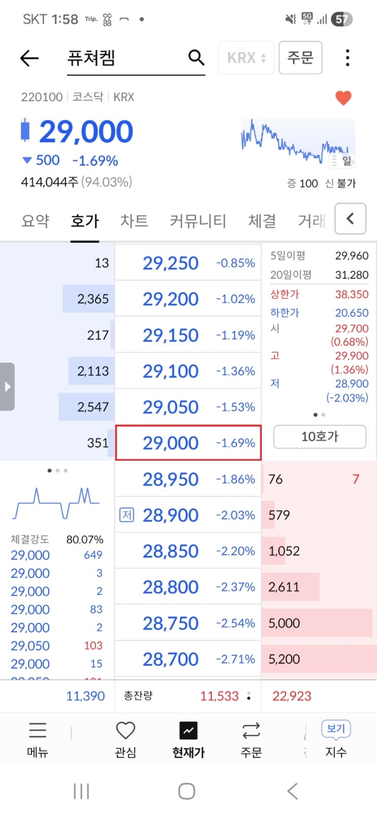 퓨쳐켐: FC705의 임상 2상 완료와 글로벌 기술 수출의 분수령이 될 2026년 : 네이버 블로그