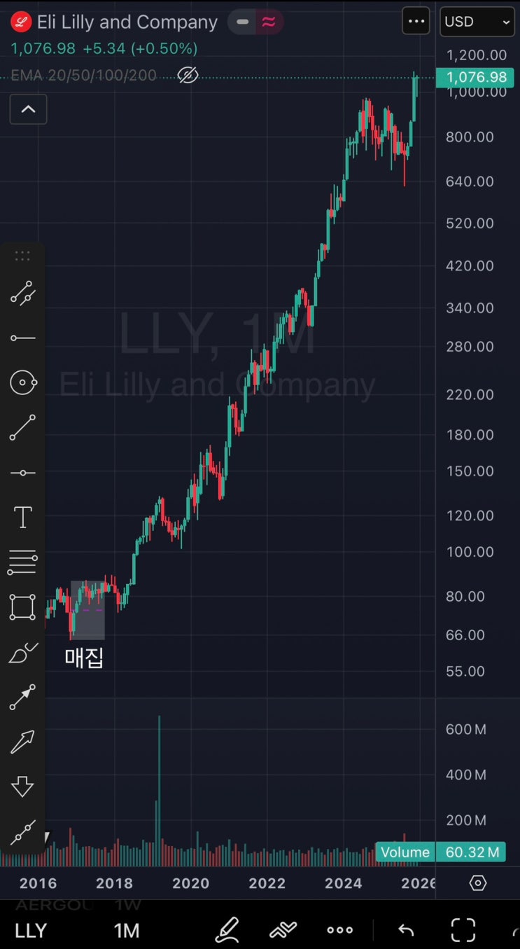 변연계와 세균의 노예 : 네이버 블로그