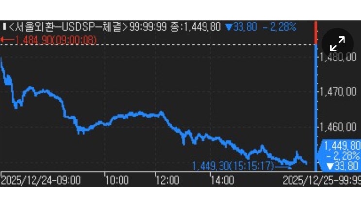 둘 다 내 곁에 있을 수는 없는거잖아 (feat. 환율, 일본 재무장관, 국내시장 복귀계좌, 2026년 금융시장 리스크, 황광희 ...