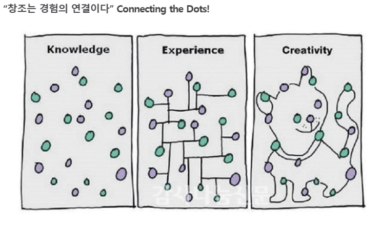 [세특작성노하우 ] 학생부는 어떻게 ‘연결되게’ 써야 하는가― 스티브 잡스의 ‘Connecting the dots’에서 출발한 ...