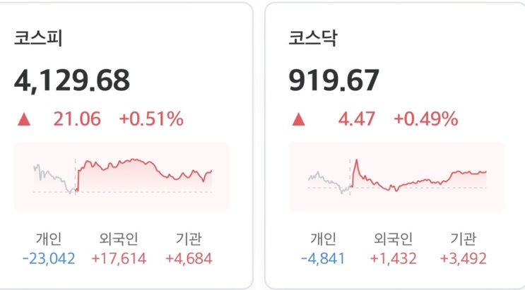 삼성전자 자체 GPU 제작, 시장이 콕 집은 삼성전자 수혜주들, 장중 1430원대 환율 어디까지 떨어지나 : 네이버 블로그