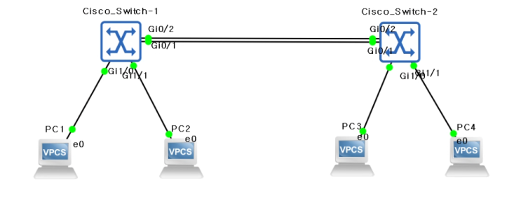 [CCNA] L2 Switch LACP, Trunk 설정 : 네이버 블로그