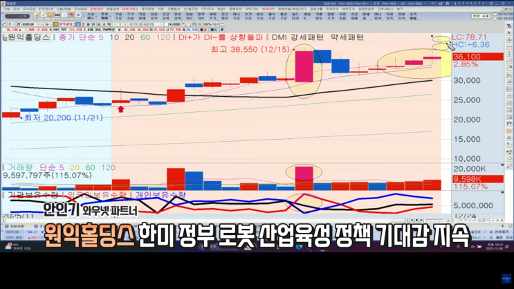 "2026년 대박을 노린다면? 연말 주식 시장, 돈의 흐름: 삼성, 로봇, 배당 핵심 투자 전문가 탑픽과 총정리!" : 네이버 블로그