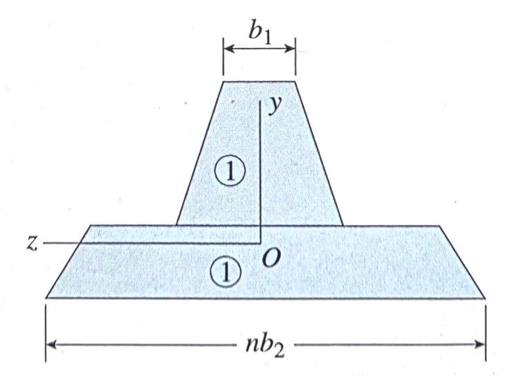 6.3. 변환단면법(Transformed-Section Method) : 네이버 블로그