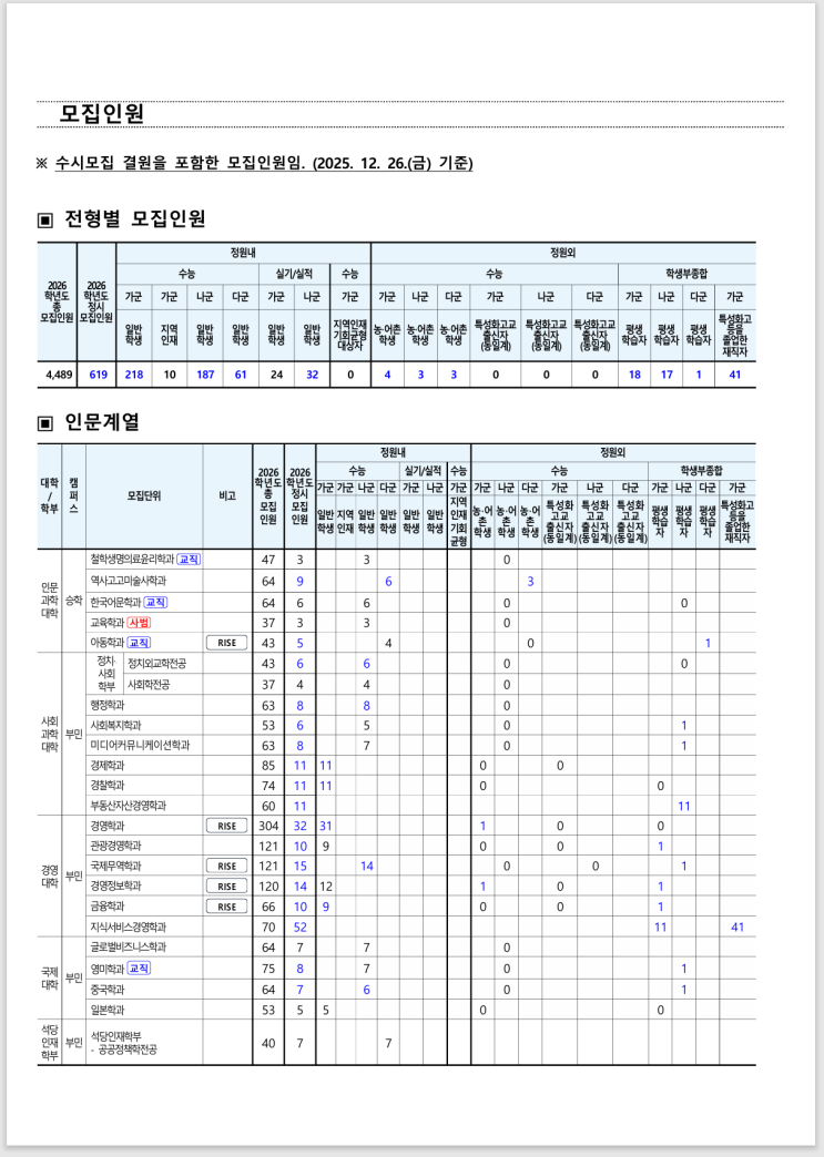 [동아대학교 2026학년도 정시모집 모집인원 공고(수시 이월 포함, 2025.12.26) / 출처: 동아대학교 입학처 홈페이지 ...