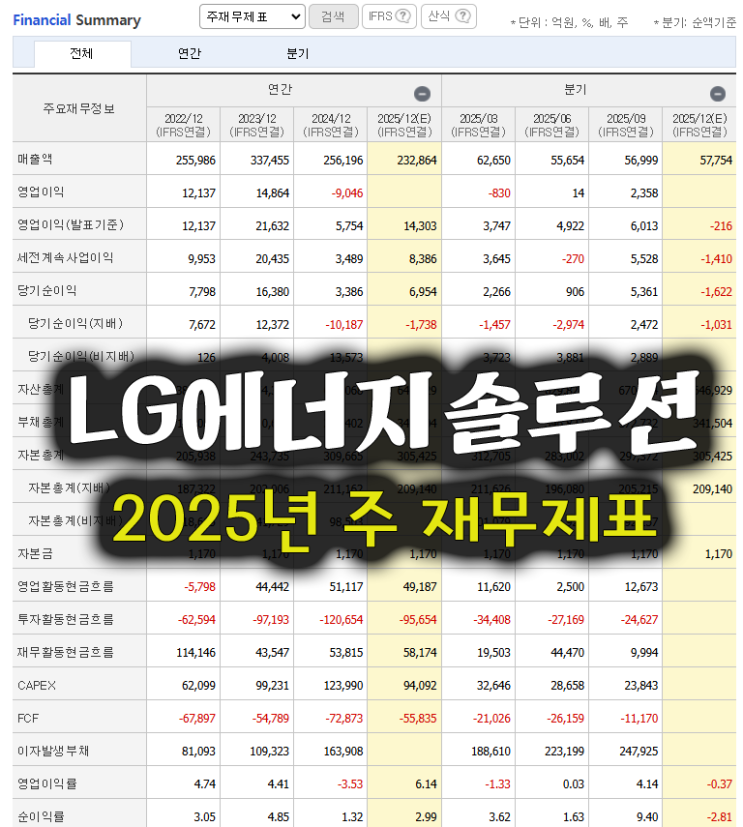 LG에너지솔루션 종목분석 (with 증권사 리포트) : 네이버 블로그