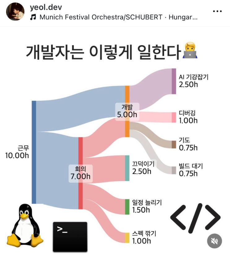 개발자는 이렇게 일한다 : 네이버 블로그