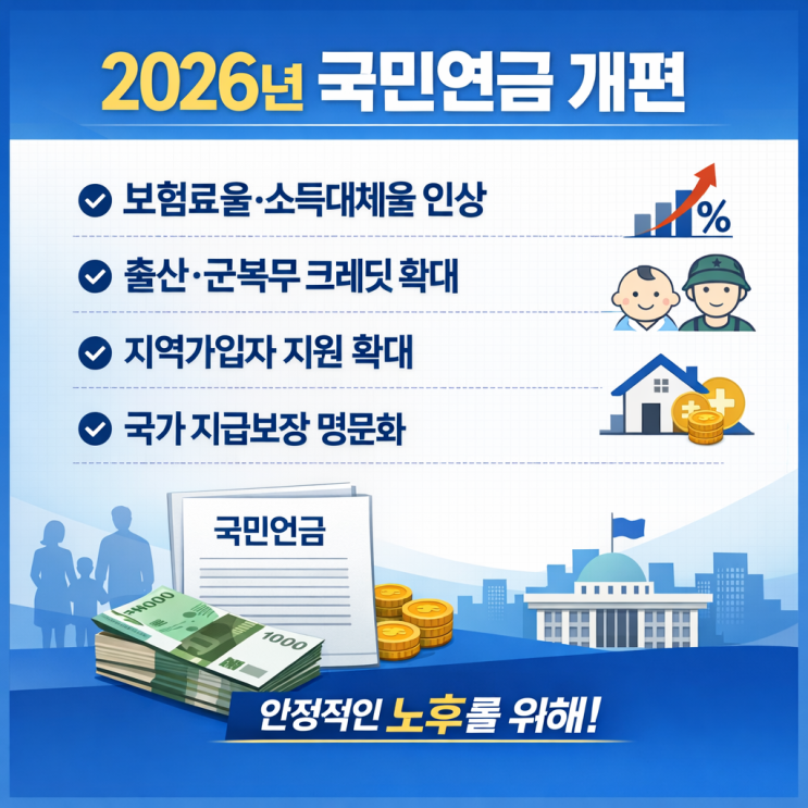 2026년 국민연금 개편, 무엇이 어떻게 바뀌나?｜핵심내용·유불리 정리 : 네이버 블로그