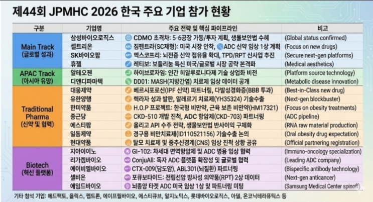 JPMHC 2026 참여 현황 : 네이버 블로그