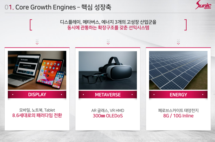 선익시스템 노다지 IR : 네이버 블로그