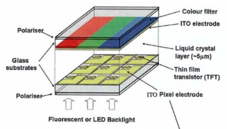 Active Matrix Liquid Crystal Display (AMLCD) : 네이버 블로그