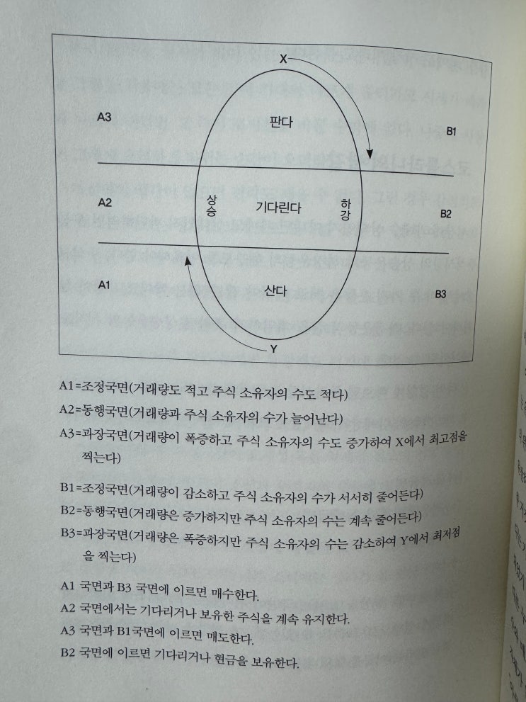 [재테크] '돈, 뜨겁게 사랑하고 차갑게 다루어라' 책 후기 : 네이버 블로그