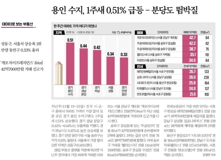 12월29일부자되는경제뉴스 : 네이버 블로그