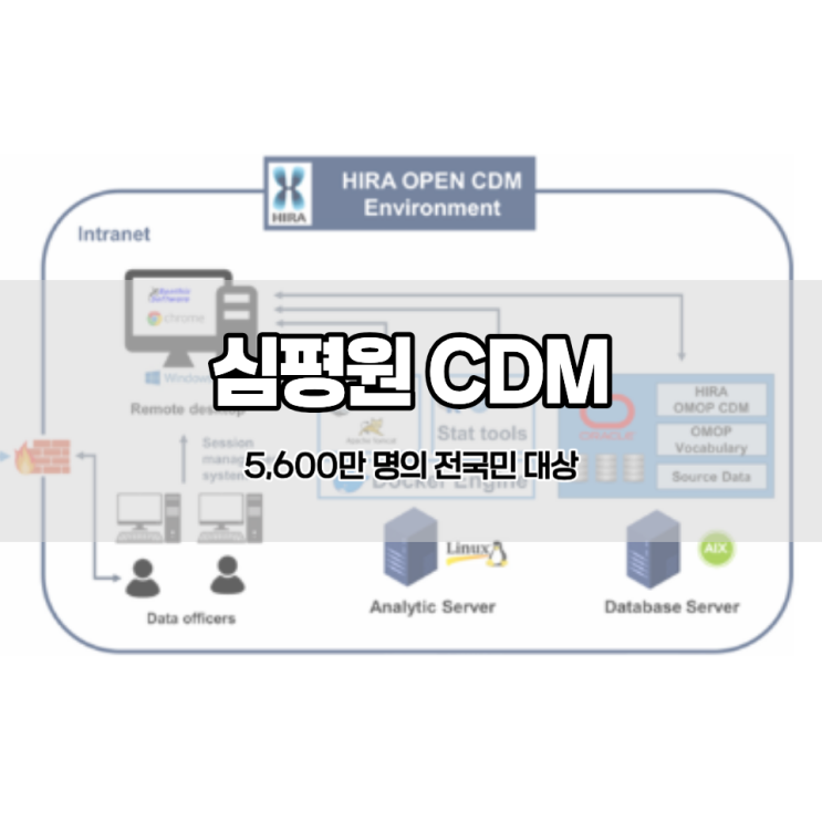 의료데이터 활용 : 의료기관 CDM과 심평원 전국민 CDM : 네이버 블로그