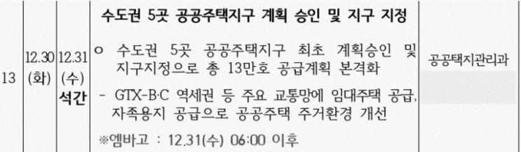 530장: 4차 부동산 대책 임박 : 네이버 블로그