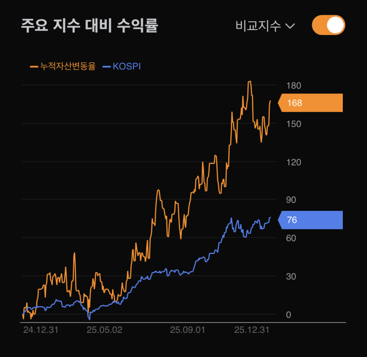 2025년 결산 : 네이버 블로그