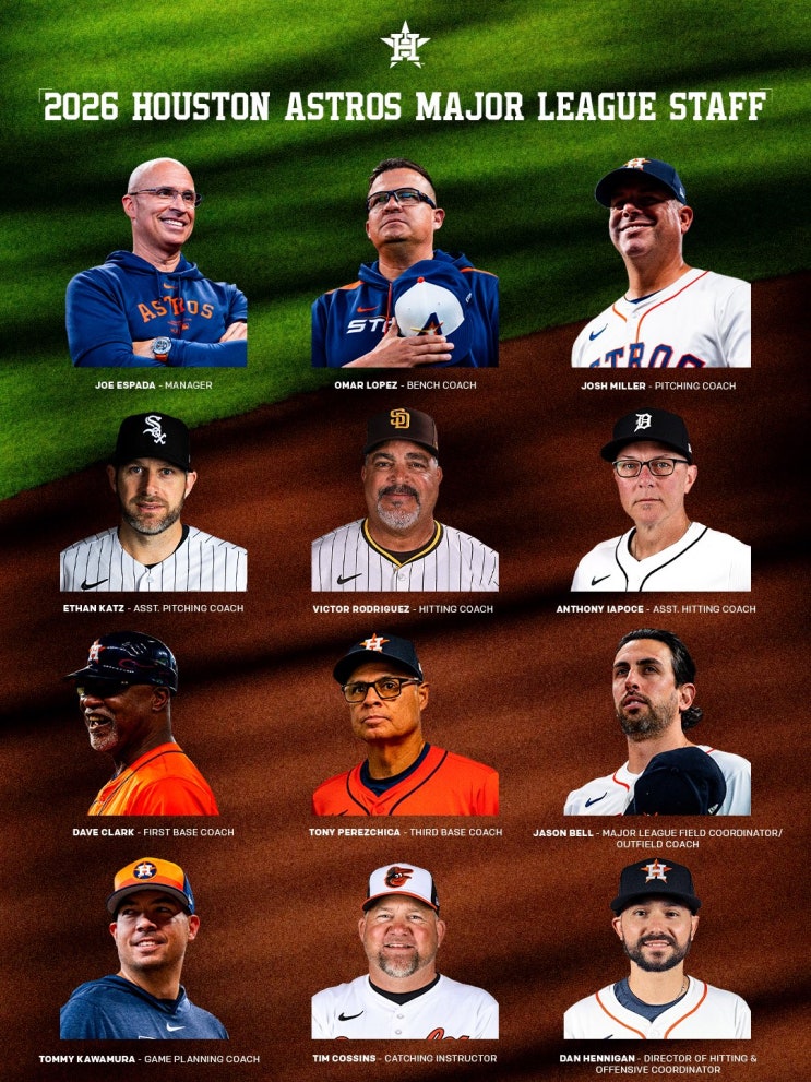 휴스턴 애스트로스 2026 코치진 구성 완료 : 빅터 로드리게스, 앤서니 아이아포스, 댄 해니건 : 네이버 블로그