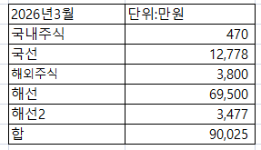2026년 3월결산 : 네이버 블로그