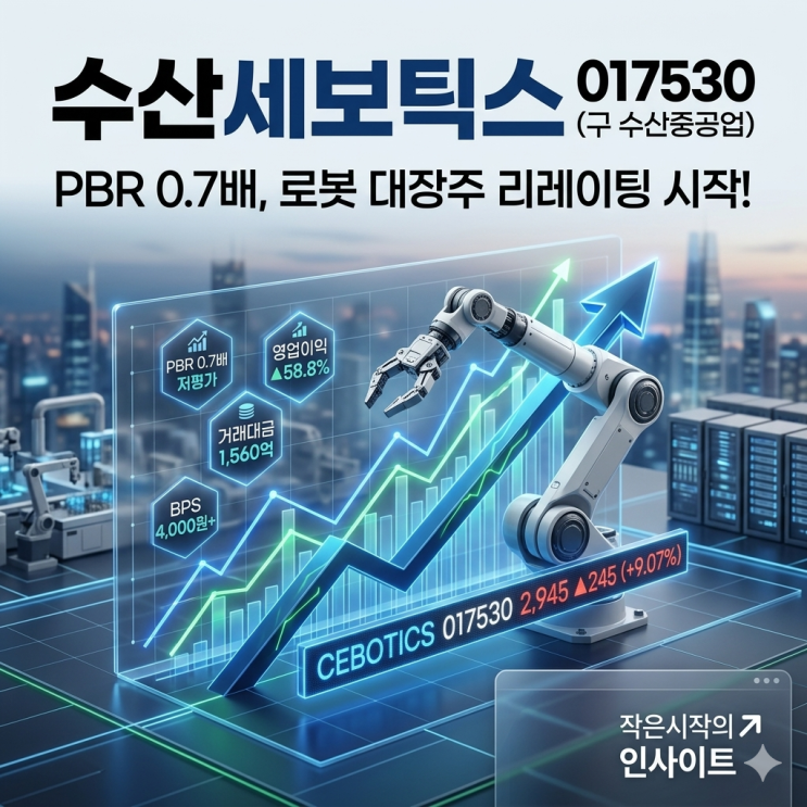 수산세보틱스(017530)(구 수산중공업) 주가 전망: 5년의 침묵을 깨는 역대급 거래량, 로봇 대장주로의 리레이팅 시작인가 ...